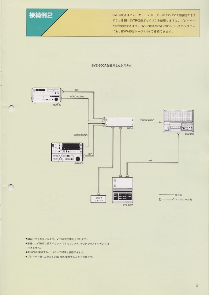 BVW-1 1982年 | ソニー坊やと呼ばれた男