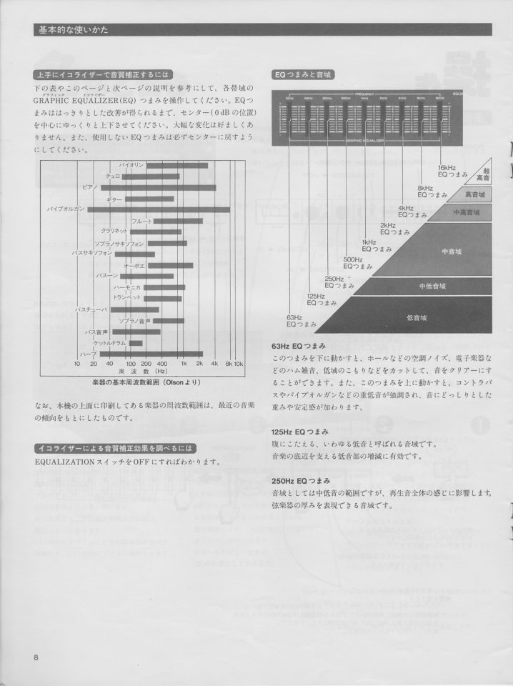 SEH-310 取扱説明書 | ソニー坊やと呼ばれた男